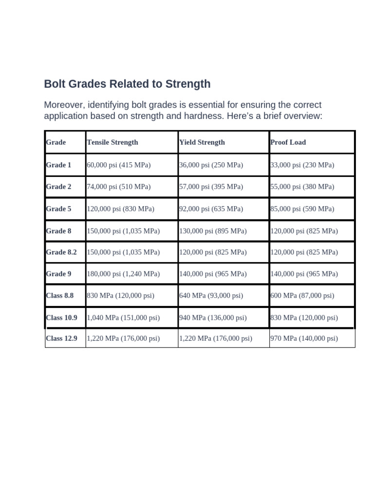 Bolt Grades Related To Strength | PDF