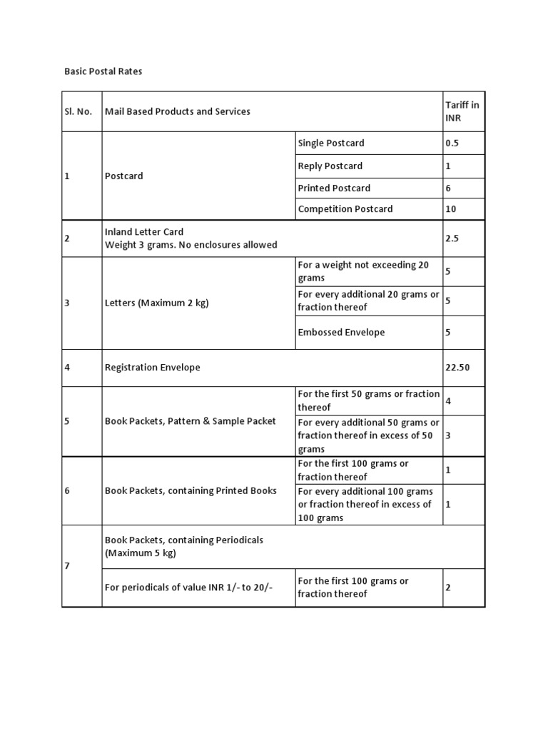 Basic Postal Rates - All Over India | Mail | Postcard