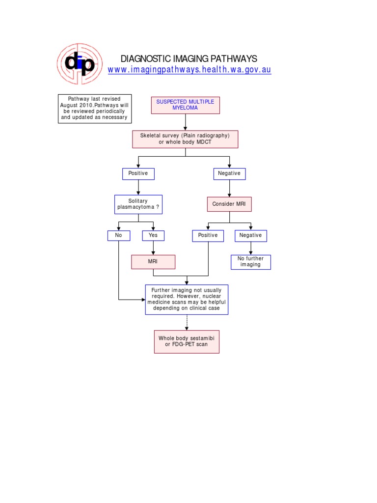 WWW - Imagingpathways.health - Wa.gov - Au: Diagnostic Imaging Pathways ...
