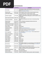 Science Formula Sheet | PDF | Calorie | Volt