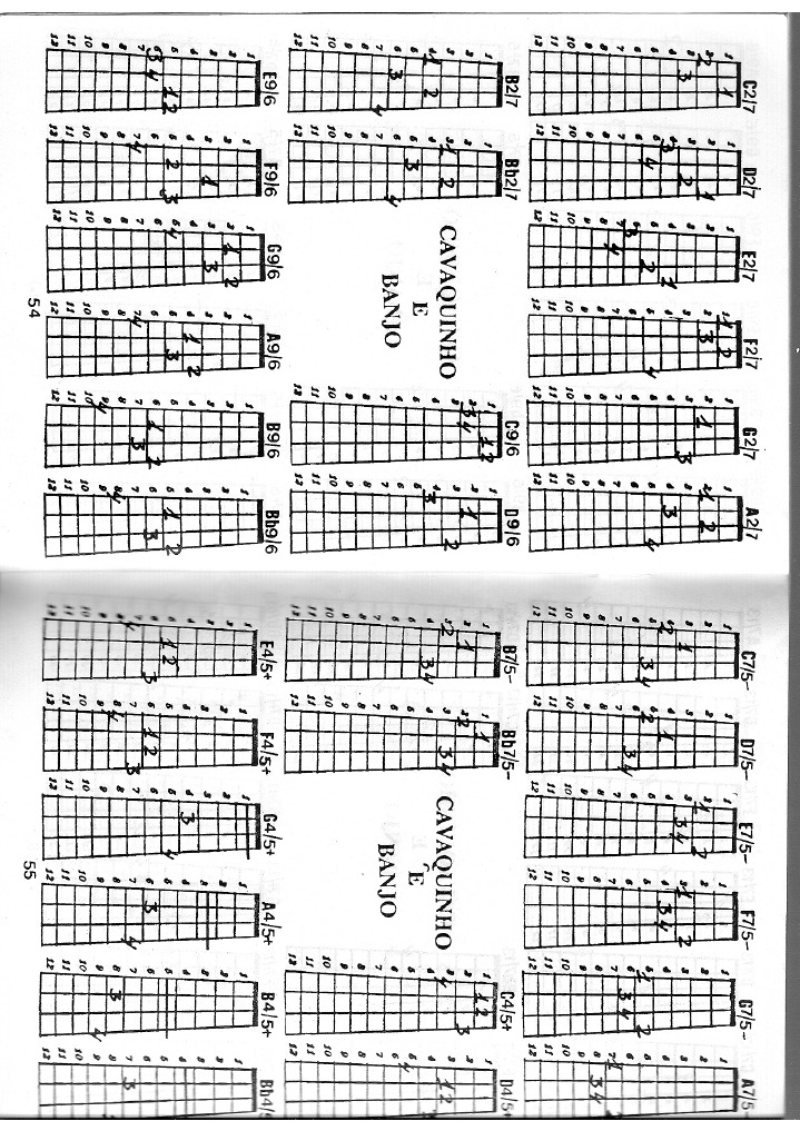 Dicionario de Acordes Cavaco