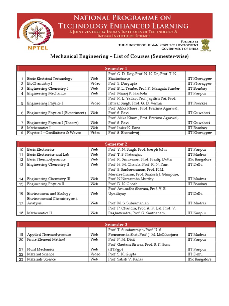Mechanical Engineering | PDF | Technology & Engineering Mechanical Engineering | PDF | Technology & Engineering