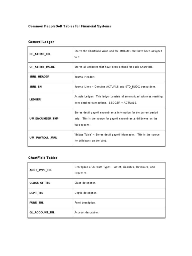 Common Tables For Financial Systems PeopleSoft | PDF | Invoice | Voucher