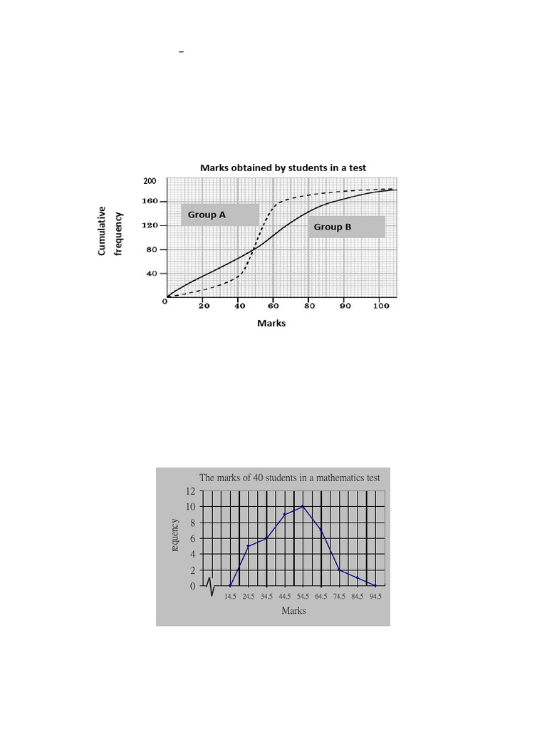 (15-20) 2A-Ch.6-More About Statistical Diagrams - MC | PDF