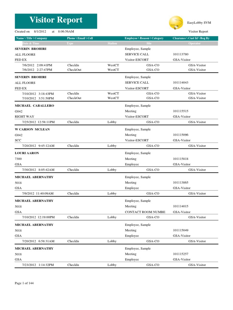 Co Visitor Report 070112 073112 | PDF | Service Companies Of The United ...