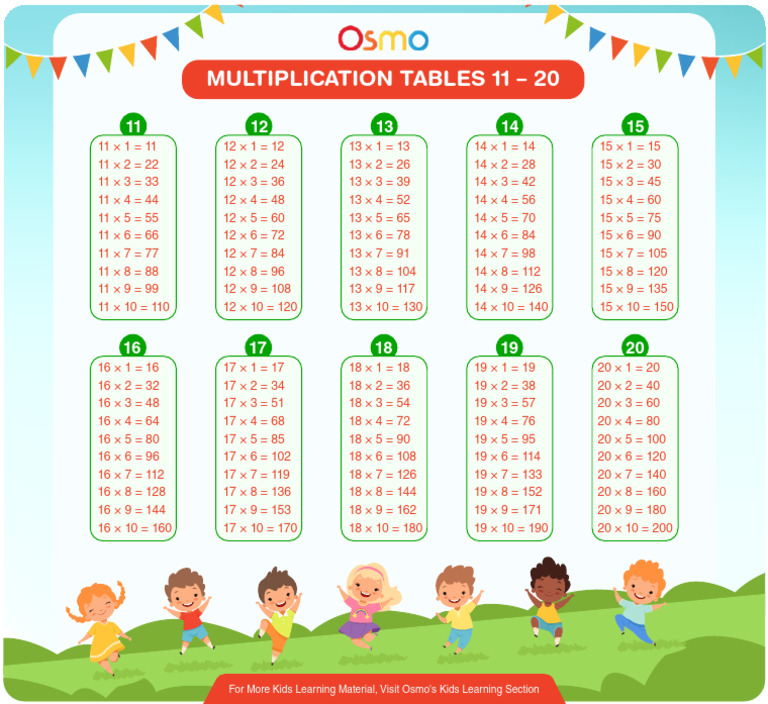 Multiplication Tables 11–20 | PDF