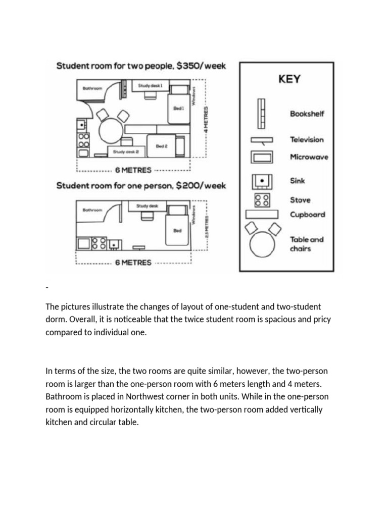 Student Dorm | PDF