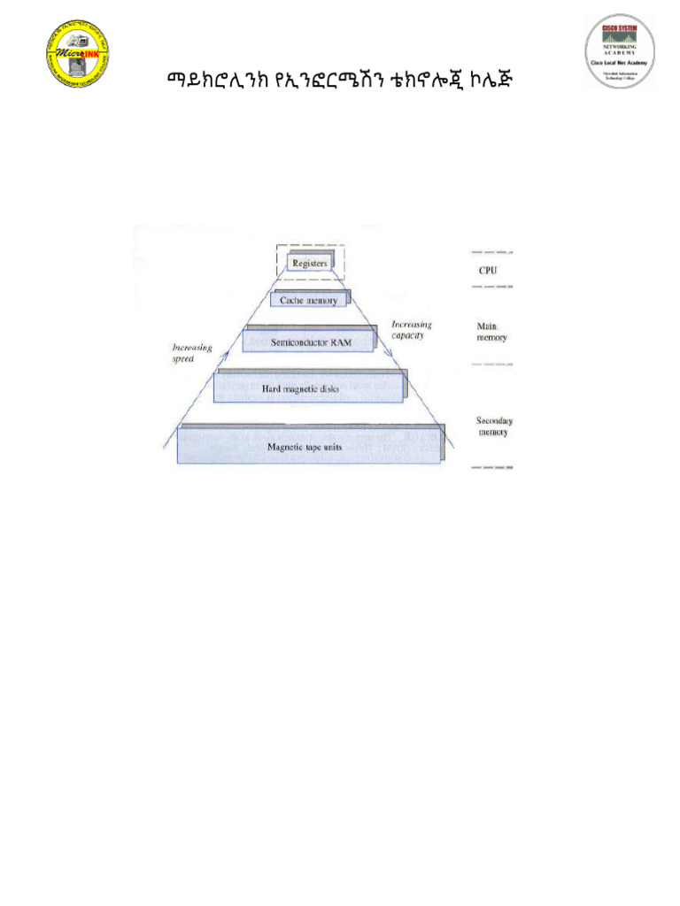 Basic Overview of RAM | PDF | Random Access Memory | Dynamic Random ...