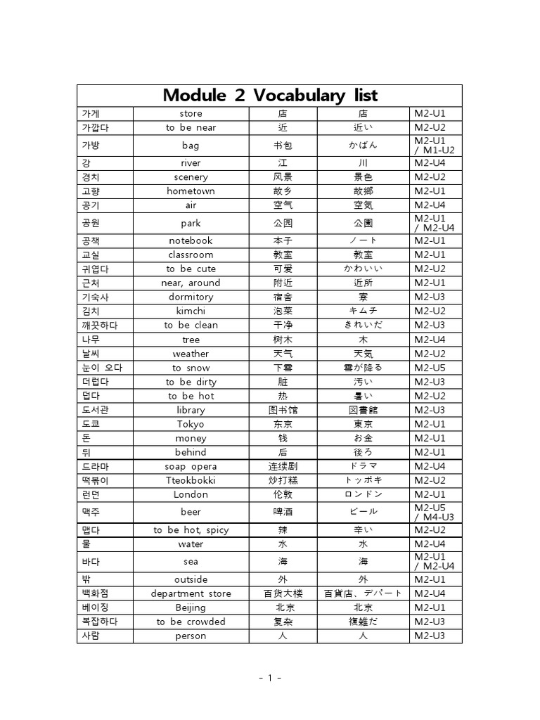 Module 2_Vocabulary List | PDF