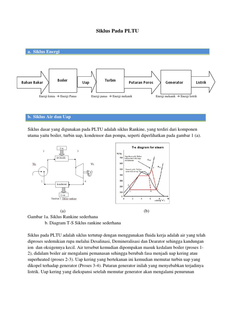 SIKLUS_ENERGI_PLTU | PDF