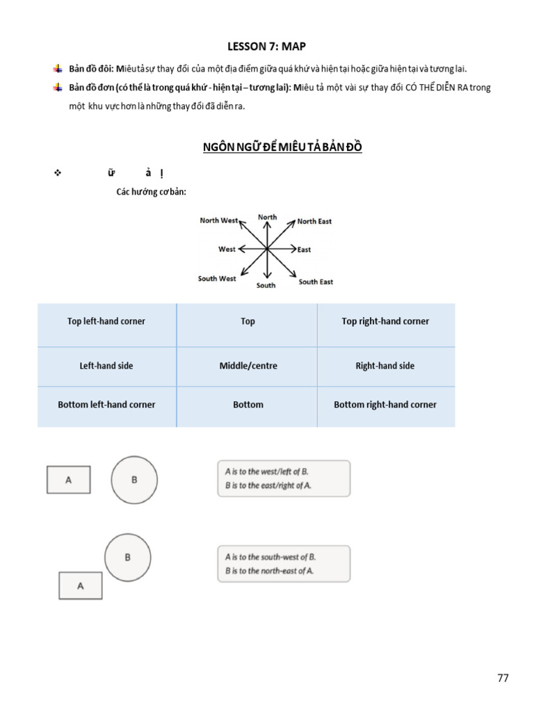 Lesson 7 MAP | PDF
