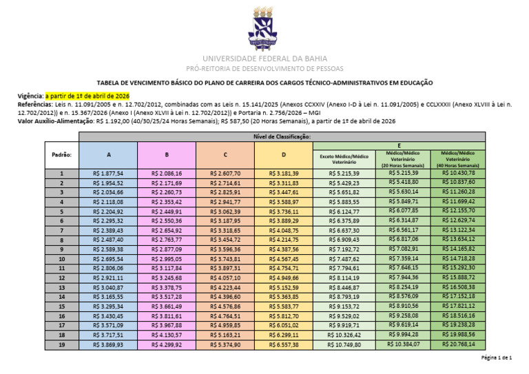 2Tabela Remuneração PCCTAE_2026 | PDF