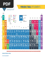 ACS Periodic Table of Elements PDF | PDF | Metals | Chemistry