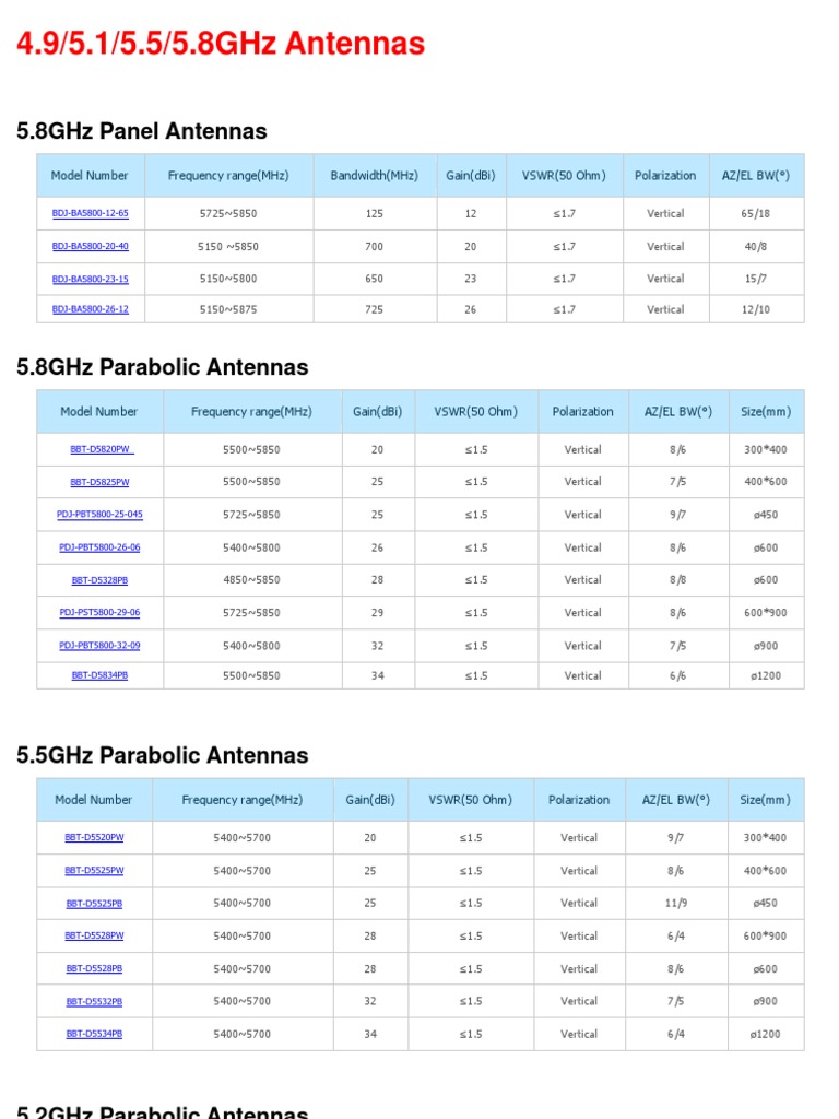 Antenna | PDF | Bandwidth (Signal Processing) | Antenna (Radio)