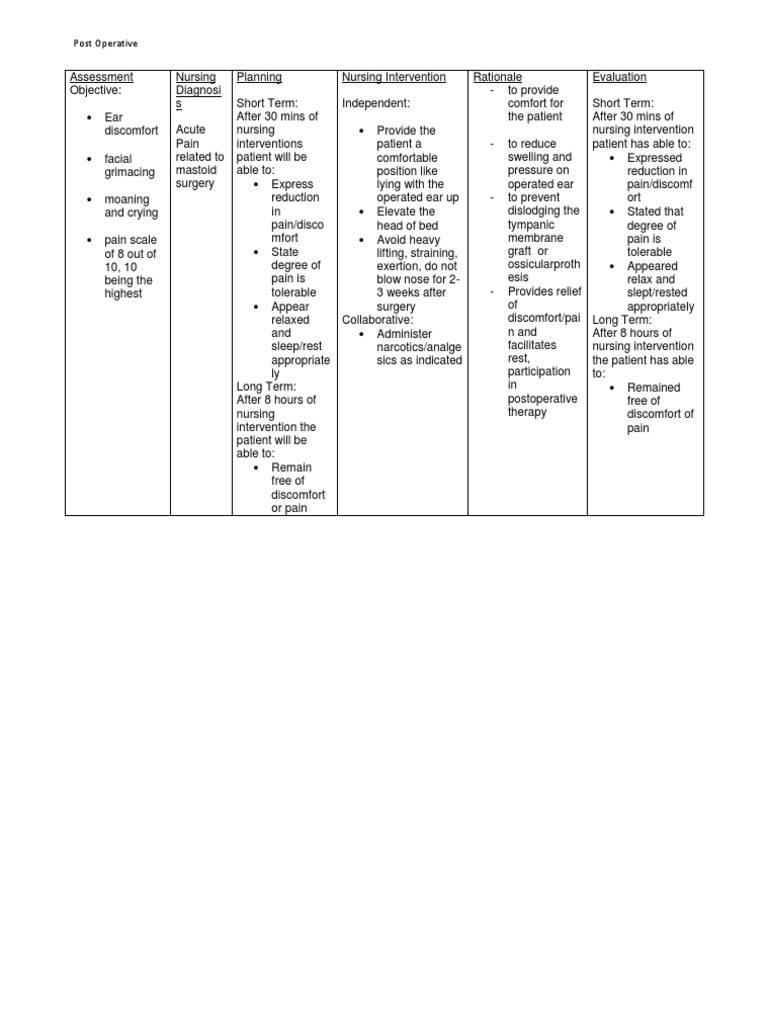 Acute Pain NCP | PDF