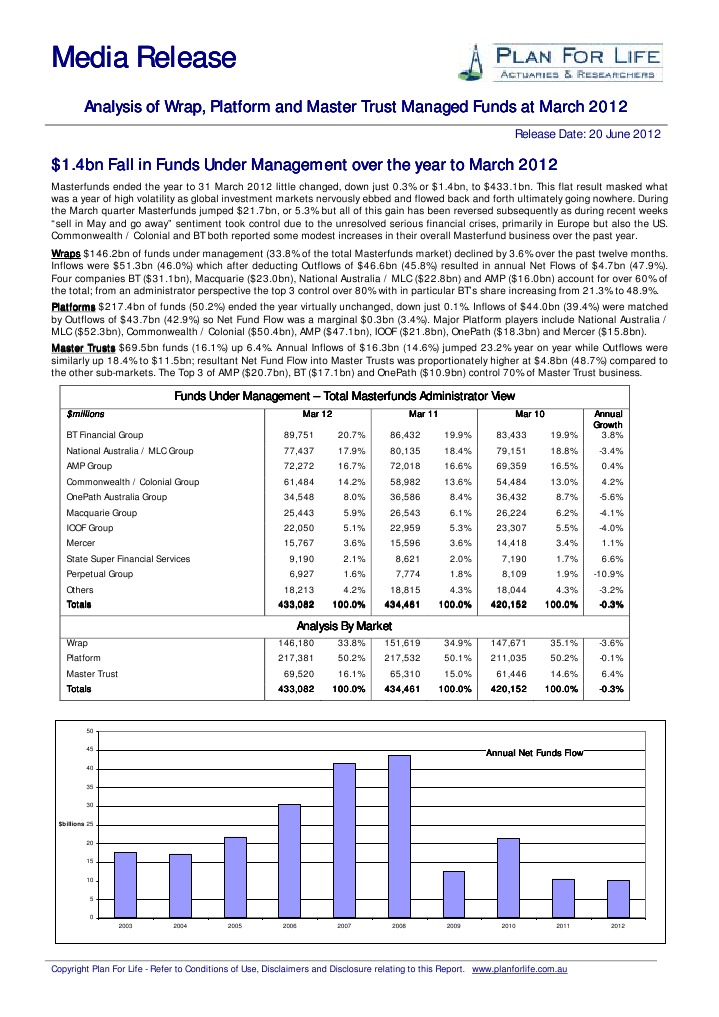 PFL Media Release Platform Wrap 312 | PDF | Investing | Life Insurance