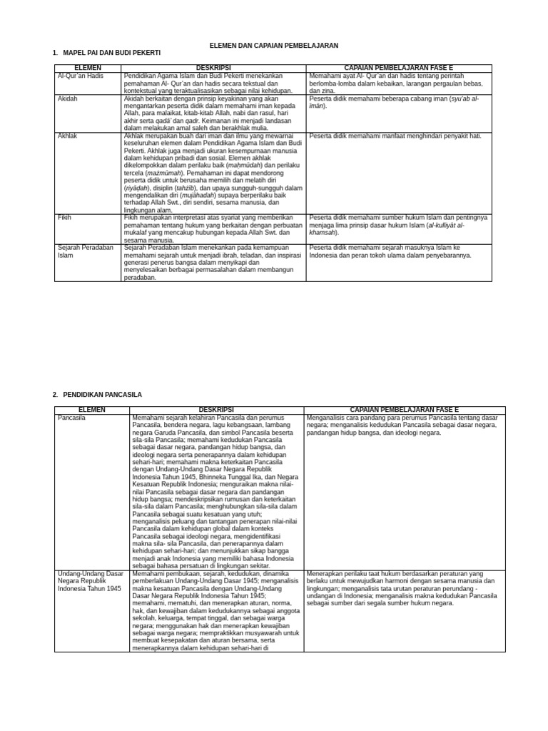 ELEMEN DAN CAPAIAN PEMBELAJARAN NEW | PDF