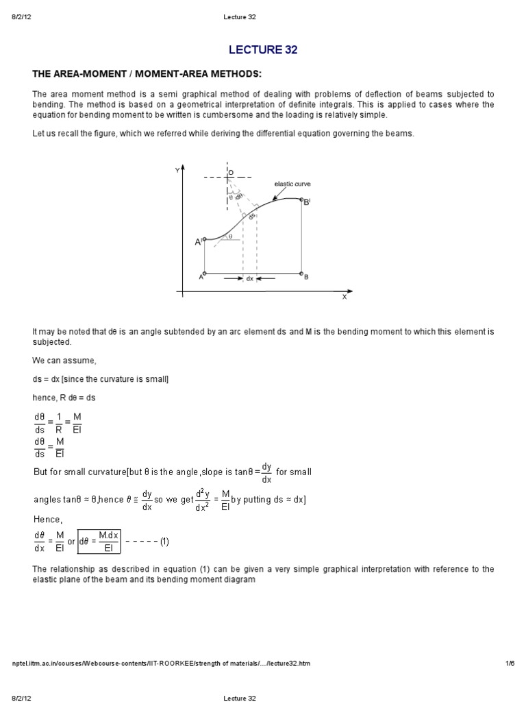 Moment Area Method | Bending | Beam (Structure)
