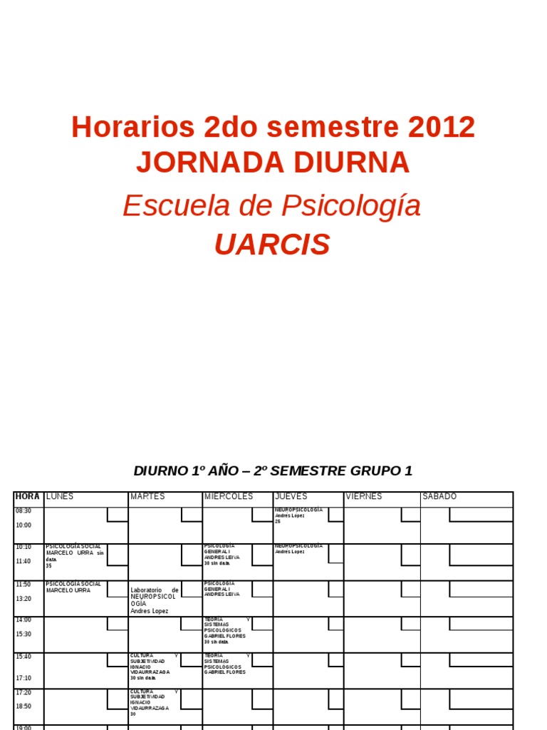 Semestre Psicologia Arcis | PDF | Construccionismo social | Salud mental
