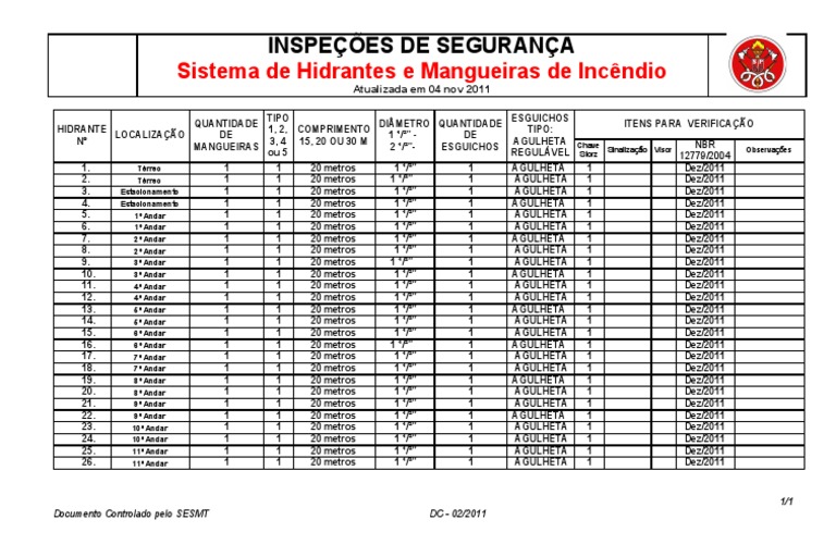 Check List - Hidrantes