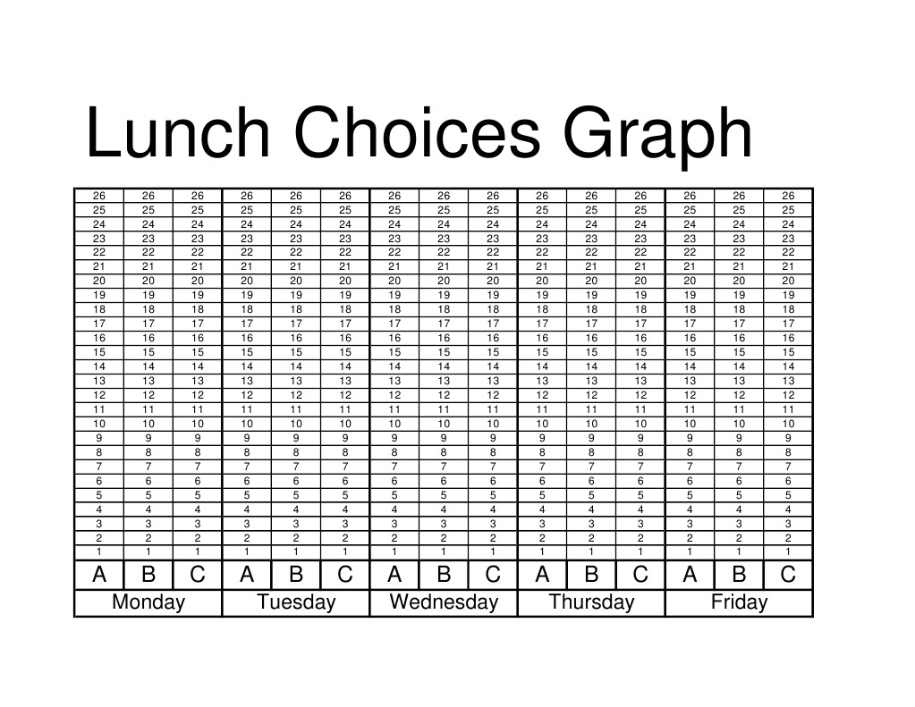 Lunch Choices Graph | PDF