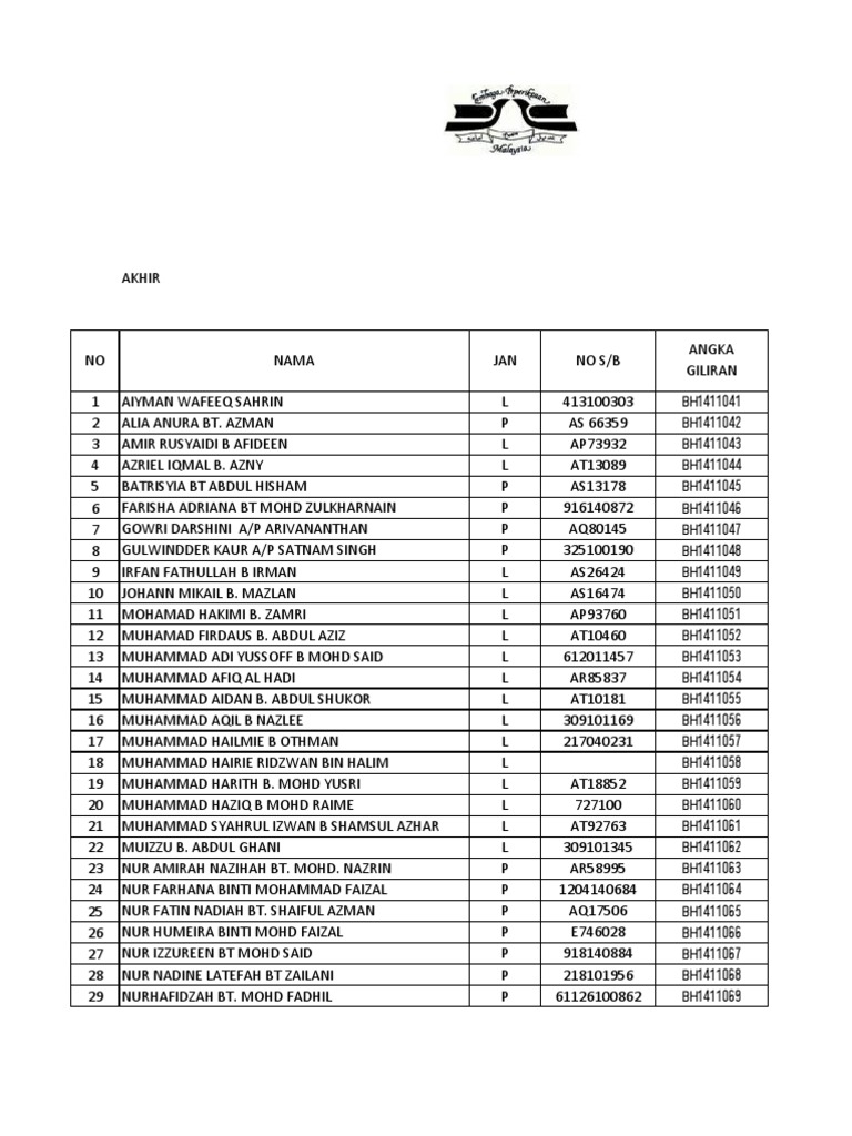 Borang Skor Induk SK Usj 20... Akhir Punya 6j 6b | PDF
