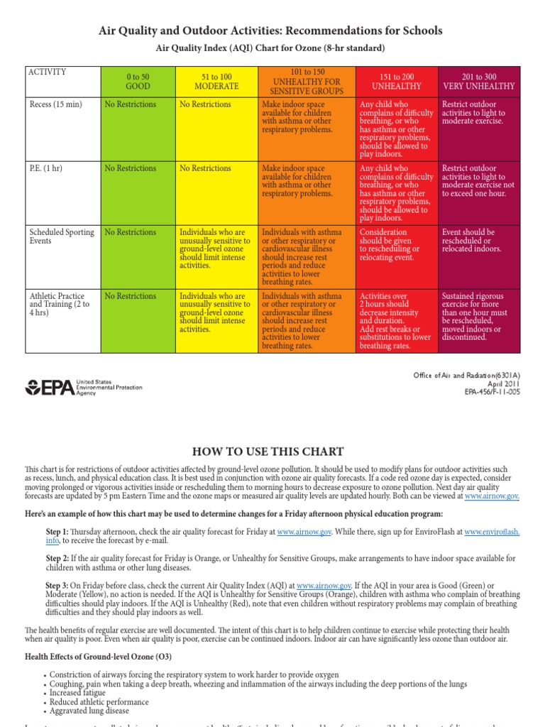 EPA Air Quality Index School Activity Chart | PDF | Air Pollution ...
