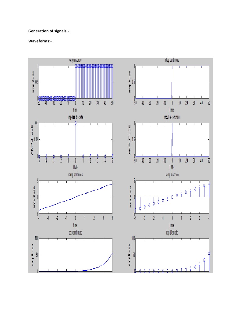 Signal Generation: Waveform Types | PDF
