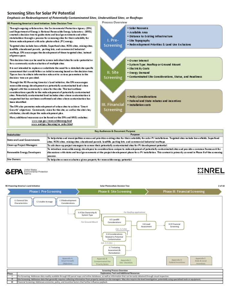 Solar Decision Tree | PDF | Photovoltaics | Photovoltaic System