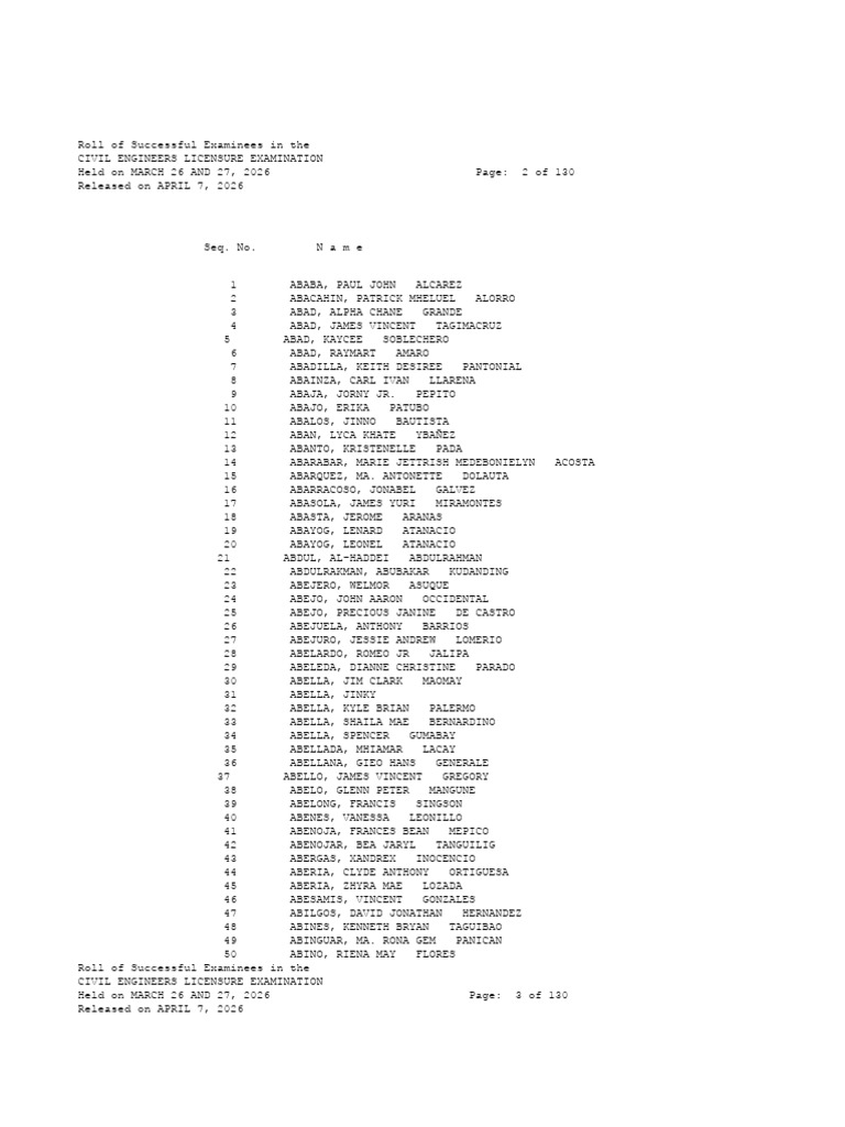 March 2026 Civil Engineers Licensure Examination Result Alpha | PDF
