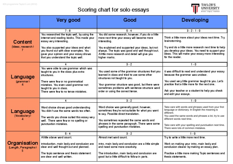 Scoring Chart For Solo Essays: Very Good Good Developing | PDF | Career ...