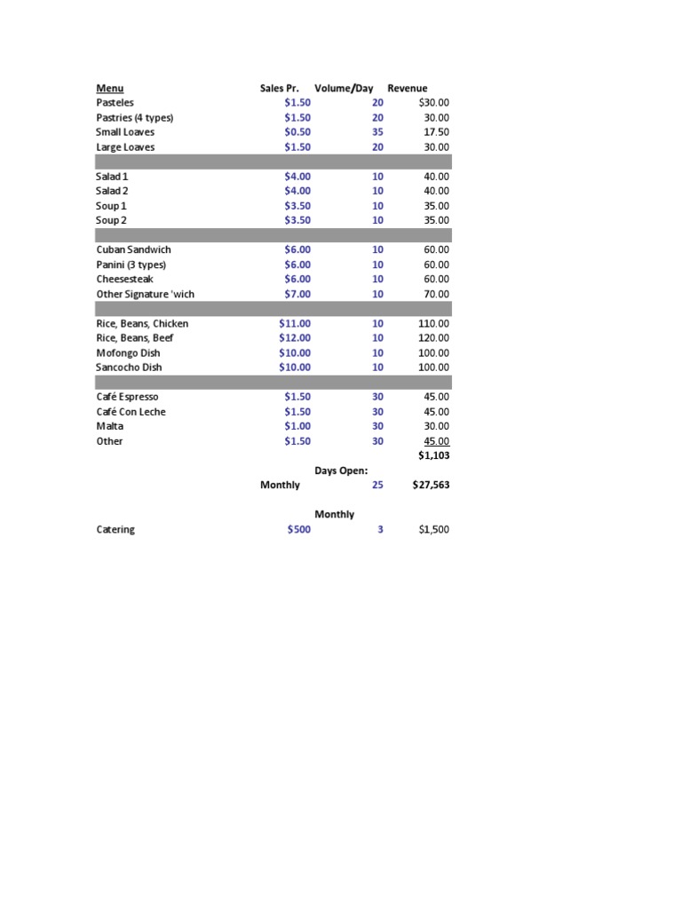 Small Cafe Model | PDF | Cooking, Food & Wine | Wellness