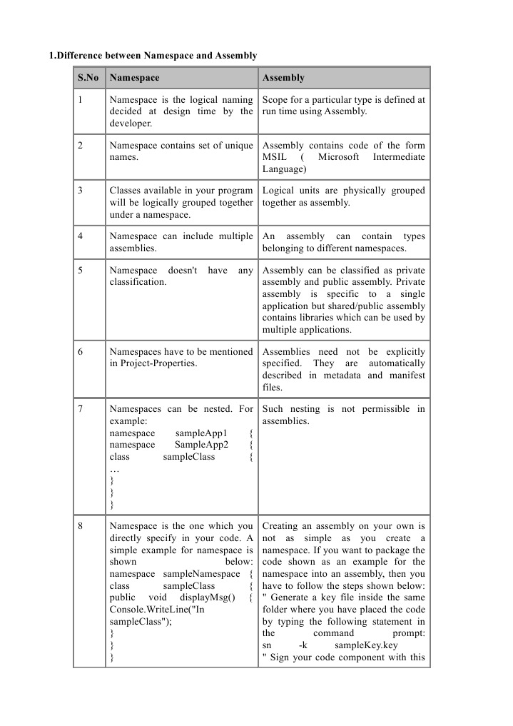 DOTNET Framework Difference FAQs-3 | PDF | Namespace | Component Object Model