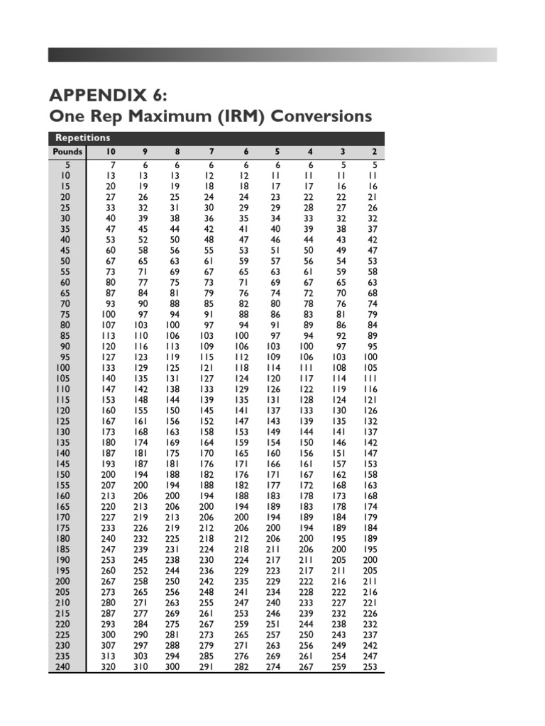 NASM One Repetition Max Conversion (IRM) Chart (PDF, 34k) | Recreation ...