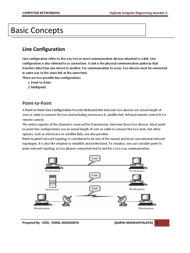 Computer Network Basic Concepts Pdf Network Topology Duplex Telecommunications