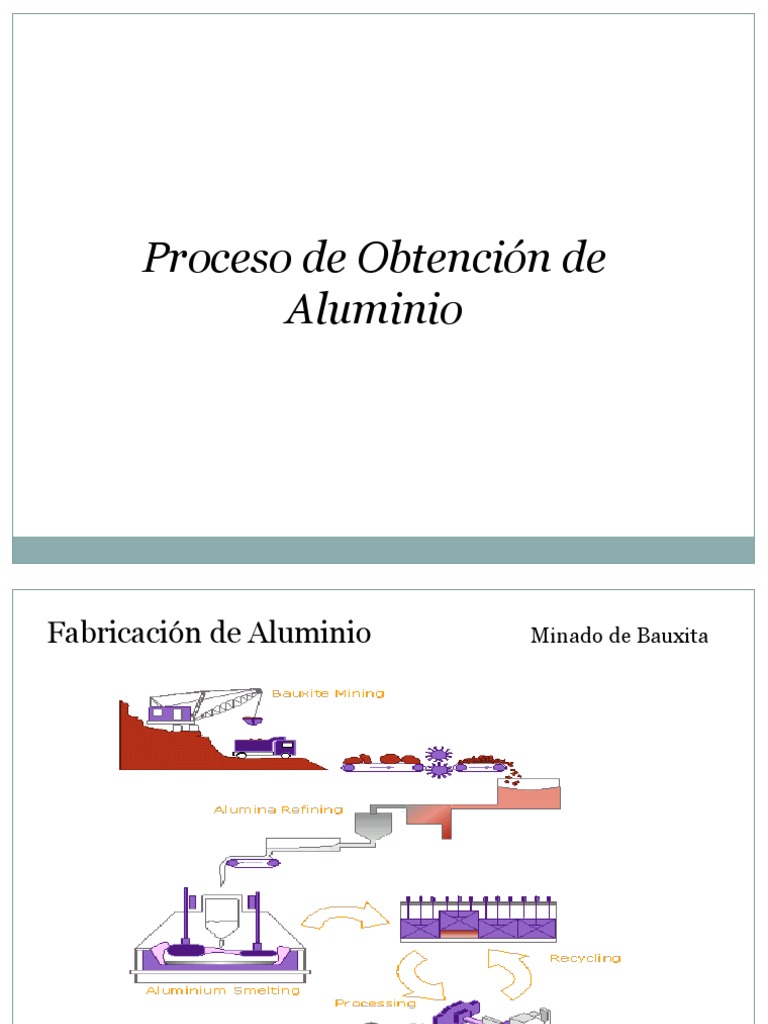 Proceso de Obtención Del Aluminio | Aluminio | Rieles