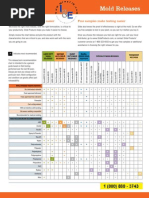 Grace Sylobead | PDF | Adsorption | Chemical Substances