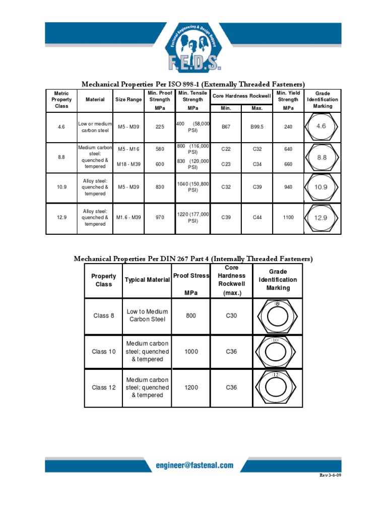 Mechanical Properties of Metric Fasteners (Class) | PDF | Technology ...