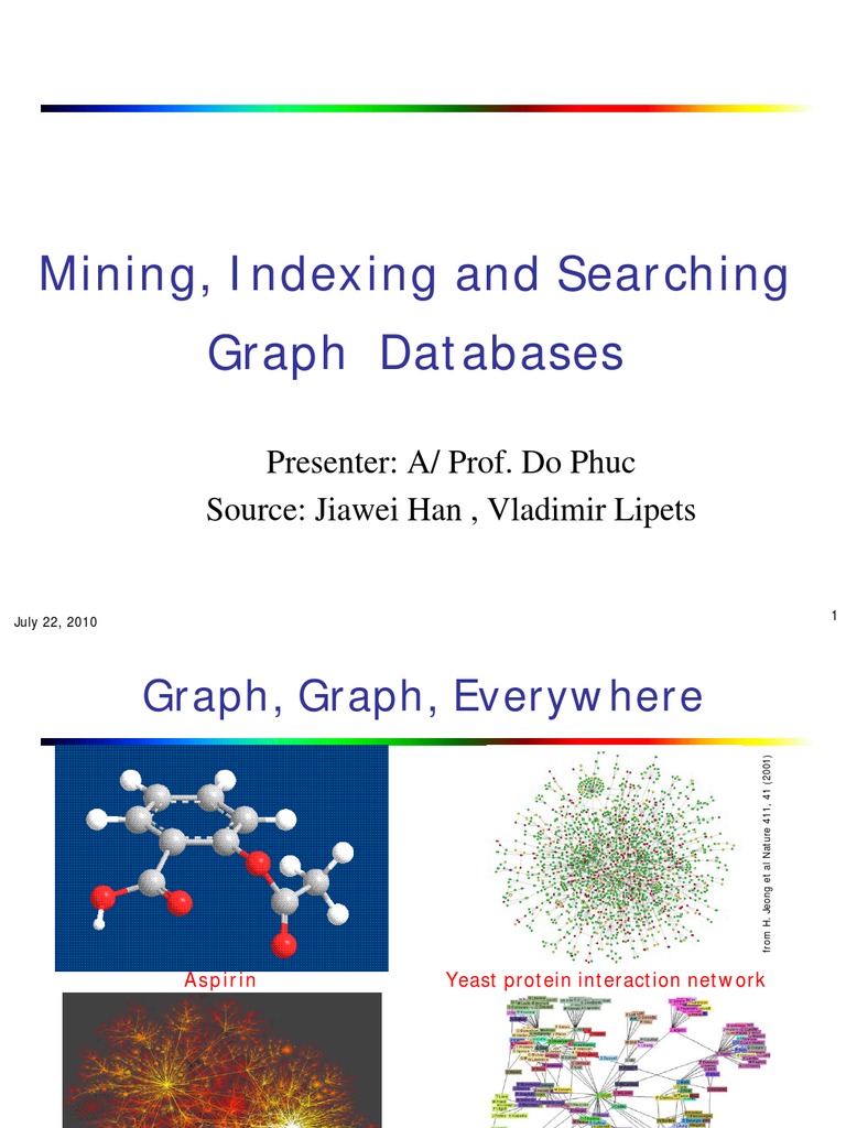 Co So Du Lieu Do Thi | PDF | Graph Theory | Database Index