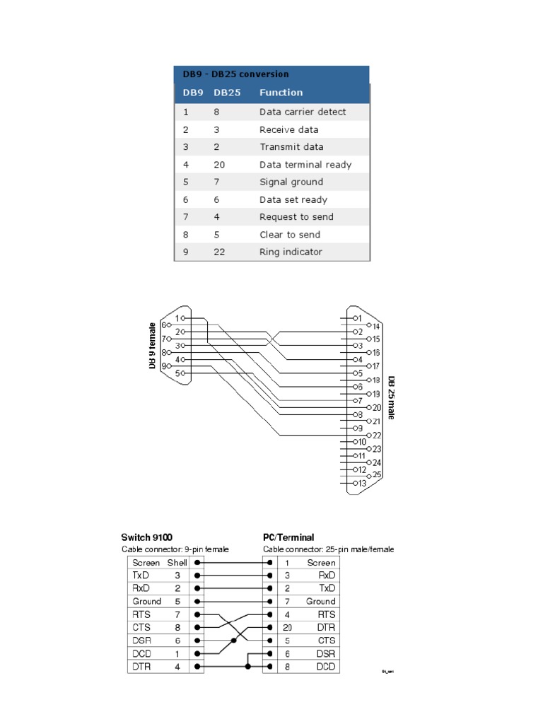 DB9 to DB25 conversion guide | PDF | Computer Data | Electronic Engineering