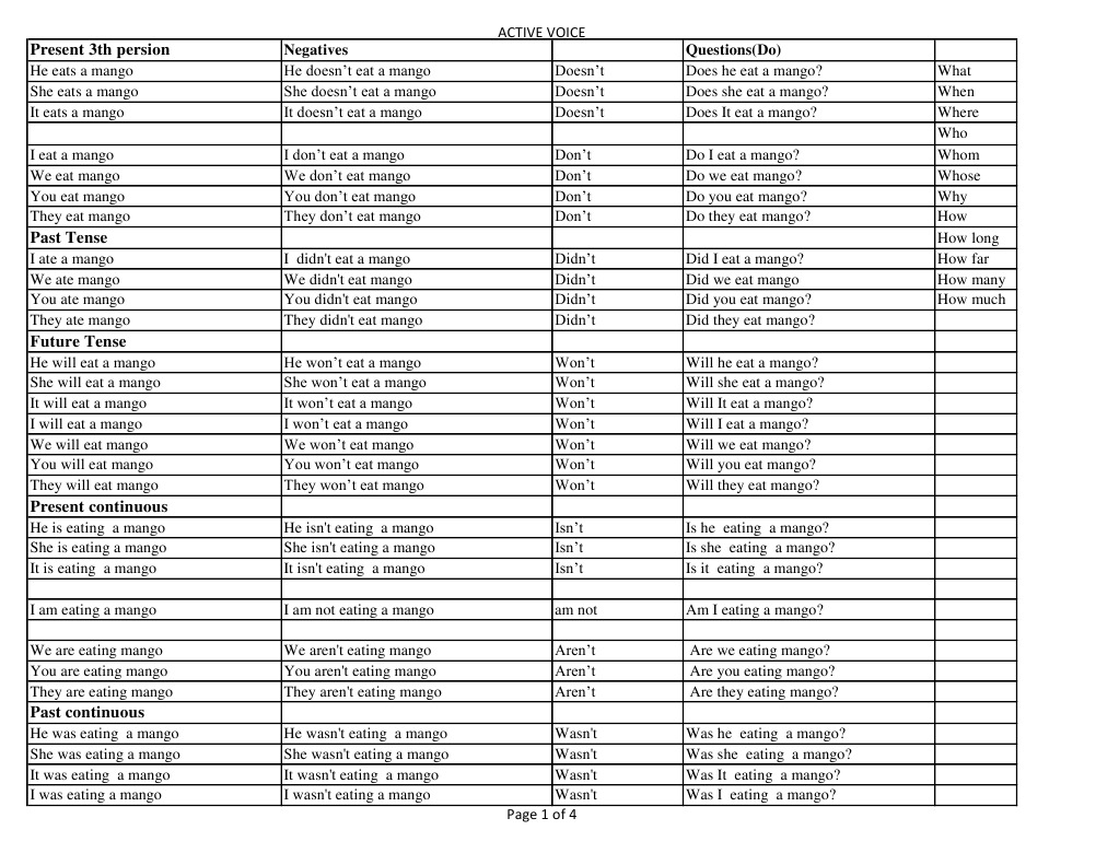 English Formula | PDF | Grammar | Morphology