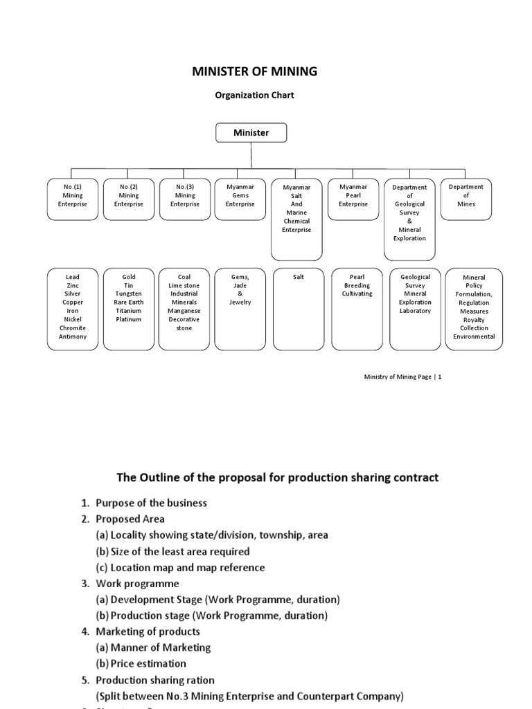 Minister of Mining: Organization Chart | PDF | Joint Venture | Taxes
