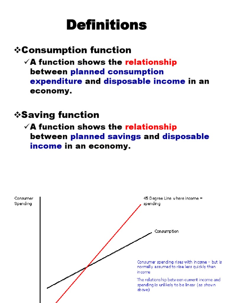 Definitions: Consumption Function | PDF | Fiscal Multiplier | Economic ...