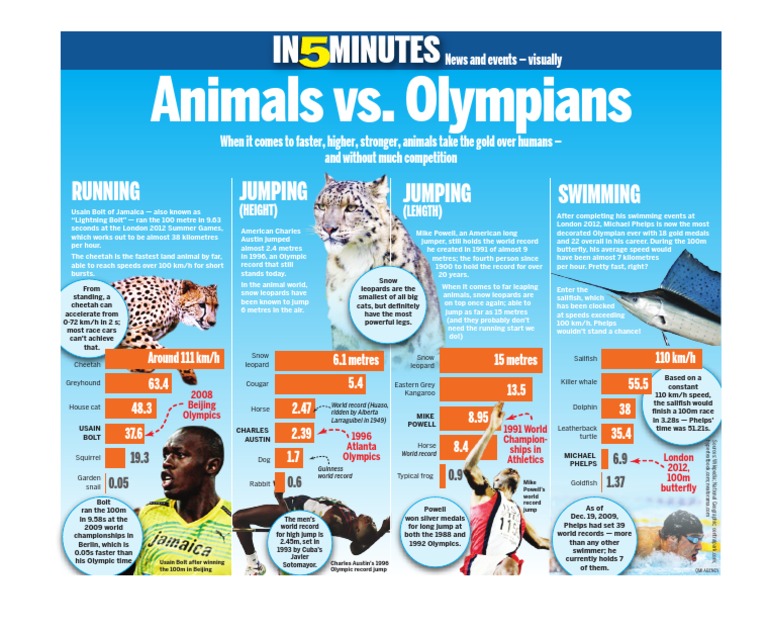 Animals Vs Olympians | PDF | Olympic Games | Summer Olympic Games