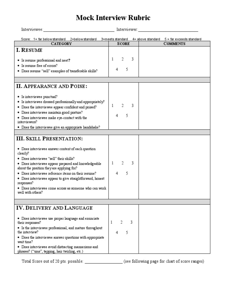 Grading Rubric For Mock Interview 2 Pgs | PDF | Résumé | Communication