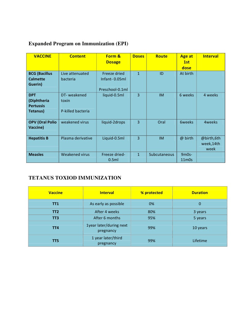 Expanded Program On Immunization | PDF