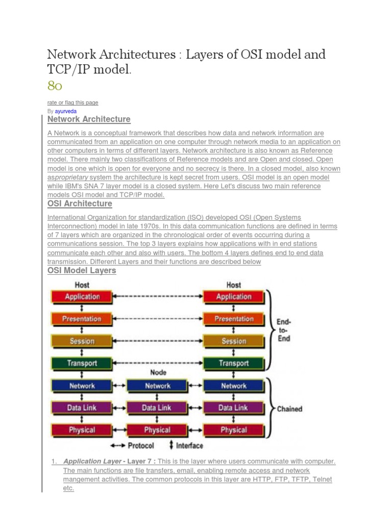 Network Architectures: Layers of OSI Model and TCP/IP Model | Download Free PDF | Internet ...