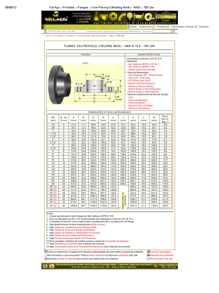 Tabela de Flanges ANSI 150 Lbs | PDF