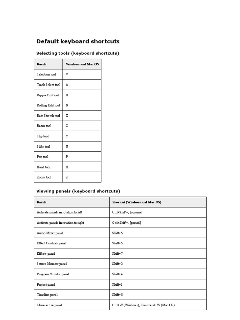 Default Keyboard Shortcuts Computer Keyboard Keyboard Shortcut 