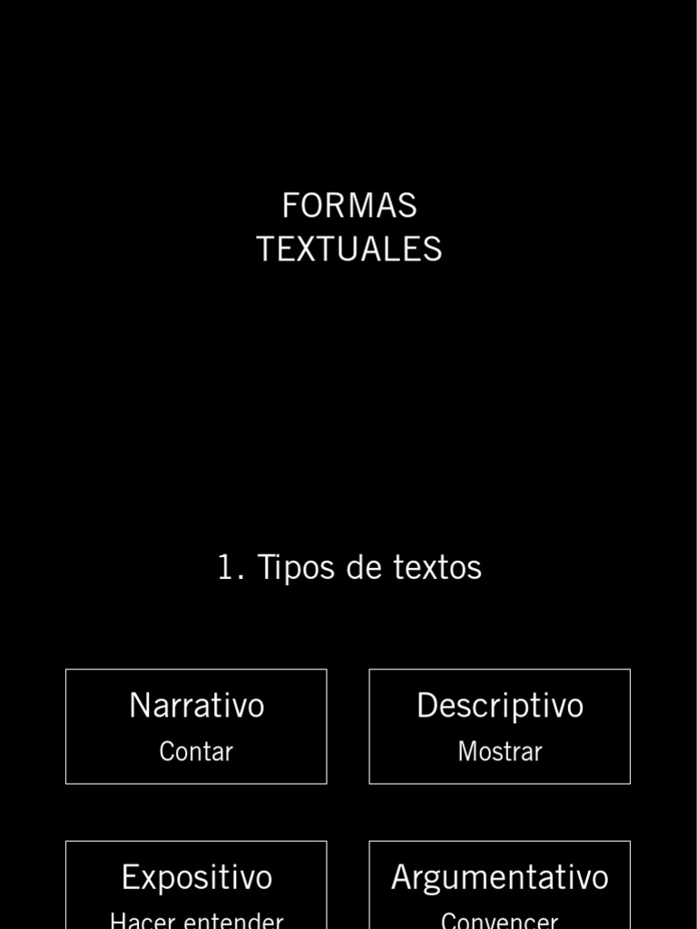Formas Textuales | PDF | Publicidad | Diseño de comunicacion